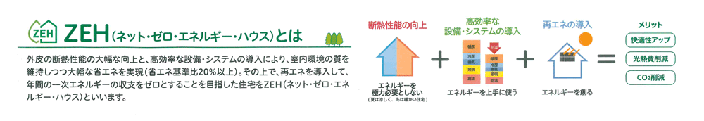 ZEHとは | 佐賀市三養基郡新築戸建て注文住宅・建売・分譲地は響きの森建設